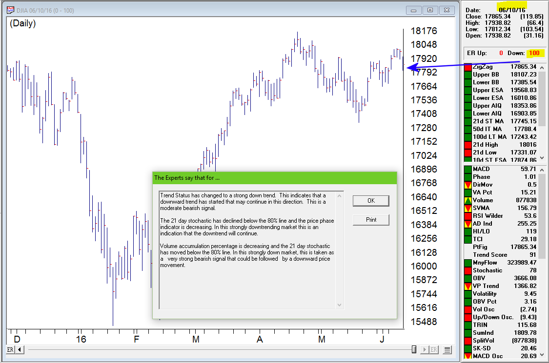 Using WinWayCharts to Create an Effective Trading Strategy – streaming ...