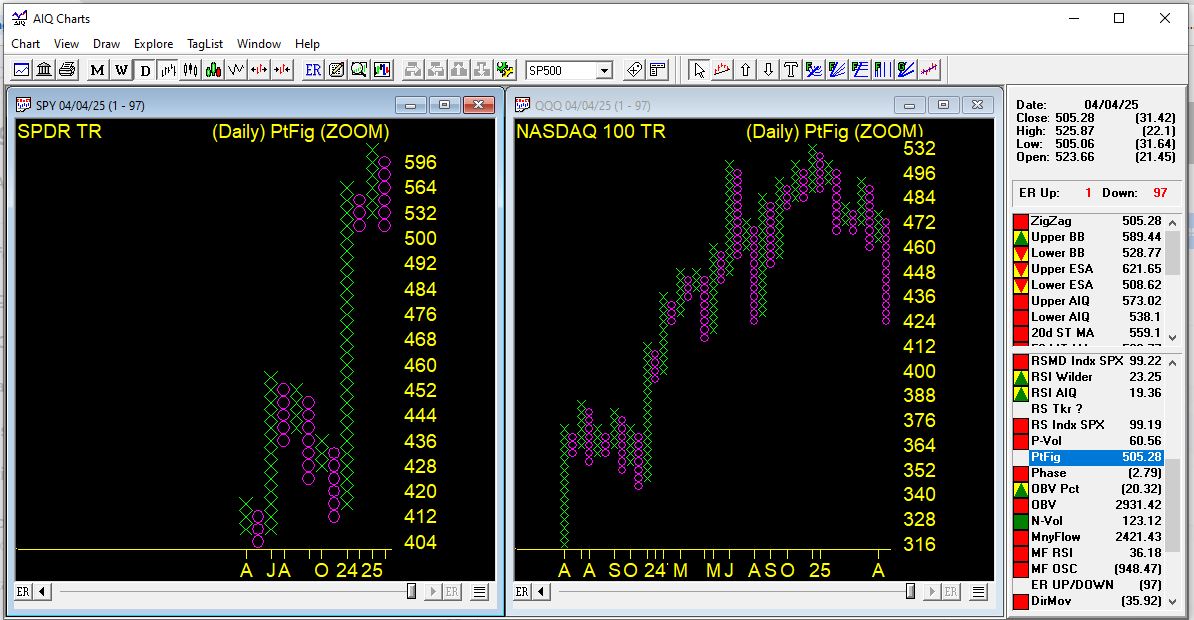 Getting Started Right with WinWayCharts and and Introduction to Point & Figure Charts – WinWayCharts