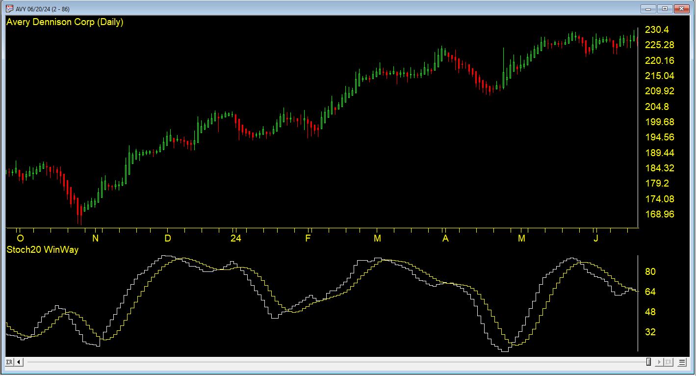 Free and Premium Seminars – WinWayCharts