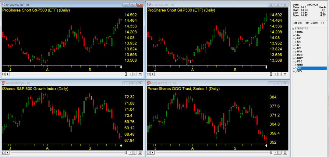Learn key Technical Skills Essential to Trading Success – Video Series – WinWayCharts