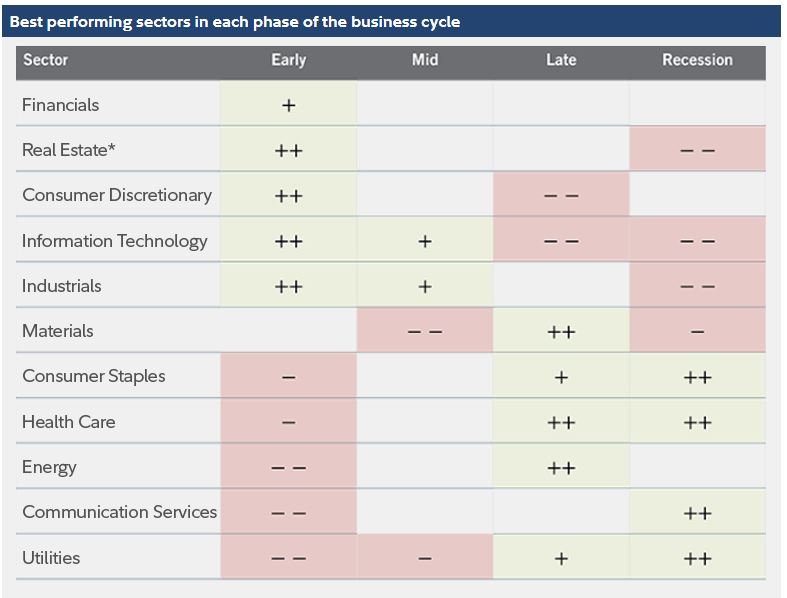 Part 2 Group/Sector and Stock Selection – WinWayCharts