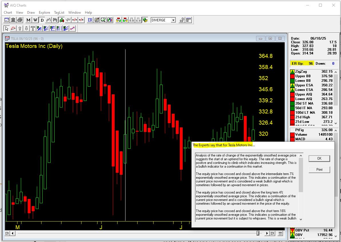 Why Do Serious Traders Rely on AI-Based Expert Ratings in WinWay TradingExpert Pro? – WinWayCharts