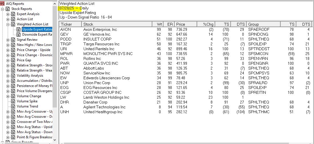How Does Intraday Snapshot Work in WinWay TradingExpert Pro and Why It ...